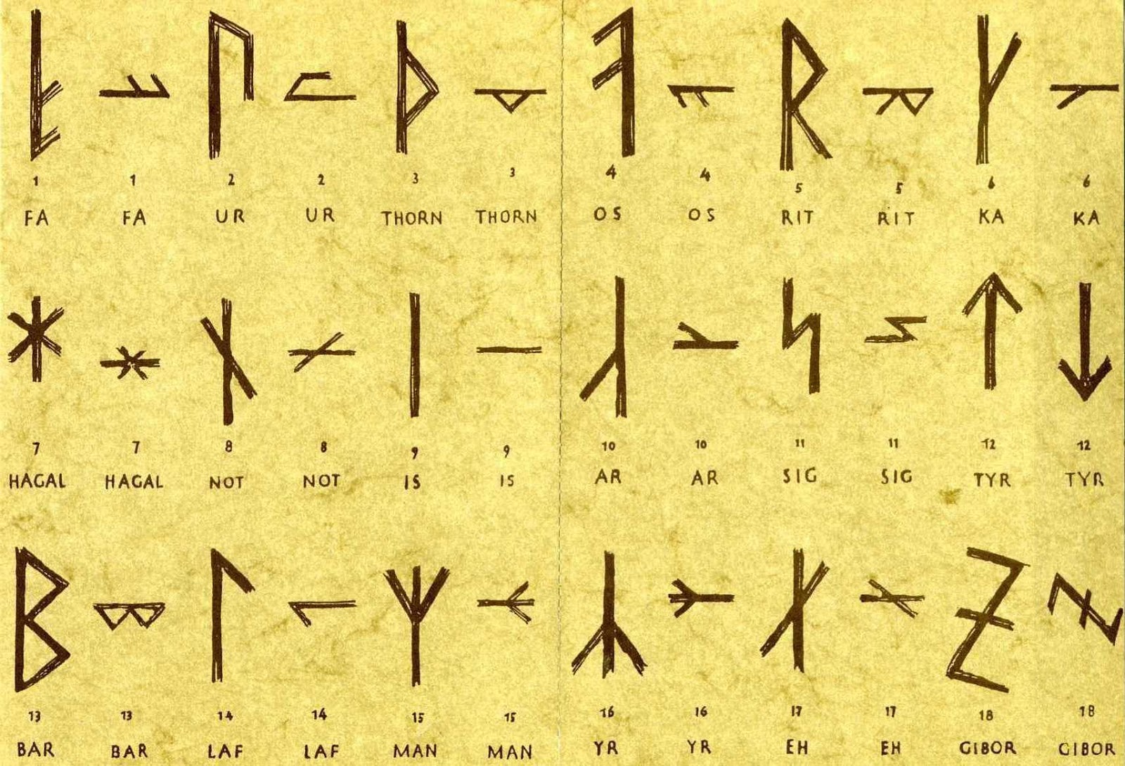 Runes – Reality is Dharma